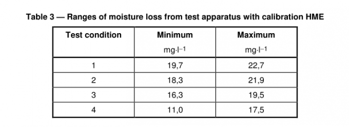수분 손실량의 후만스-메아수르망의 호흡된 가스를 적시기 위한 ISO 9360-1 환기와 수분 교횐기 (HMEs)